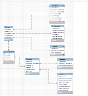Témalabor beszámoló dokumentum