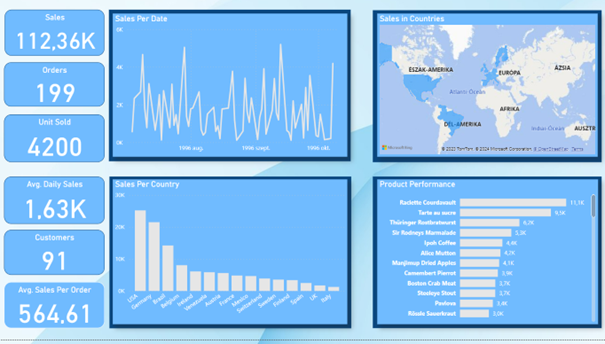 Témalabor beszámoló dokumentum